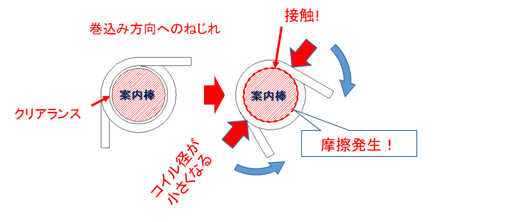 Torsion Springs: Things To Note In Spring Design | Tokai Spring ...